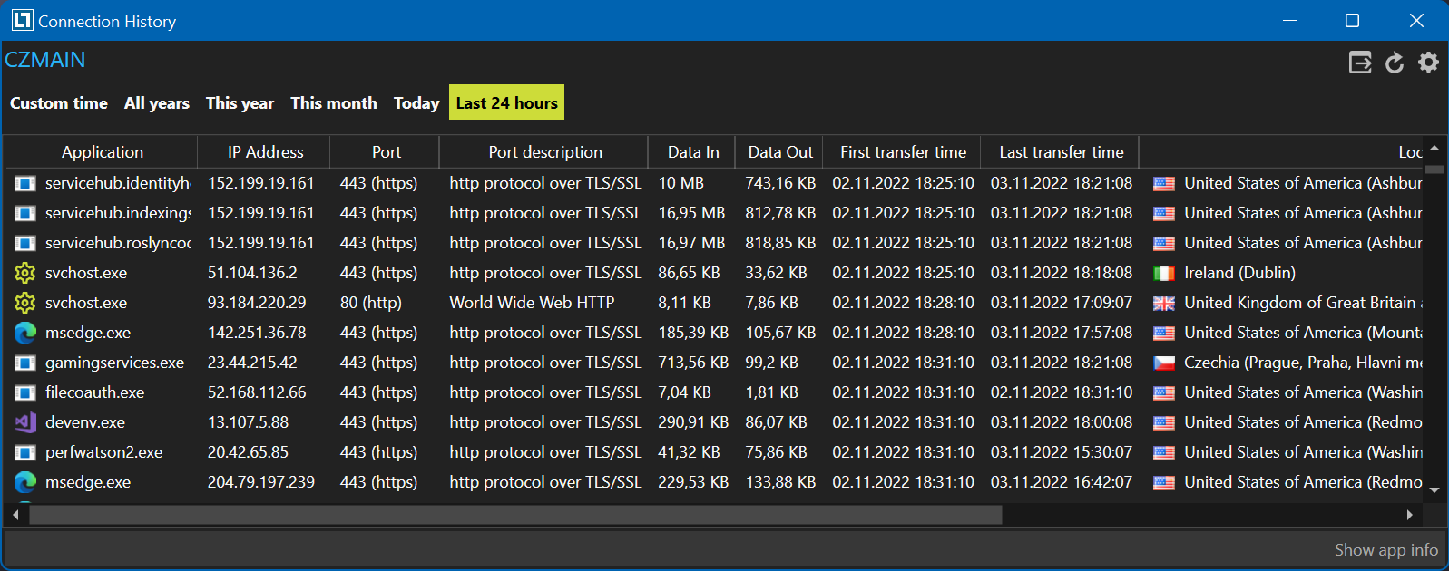 NetLimiter - Galleries